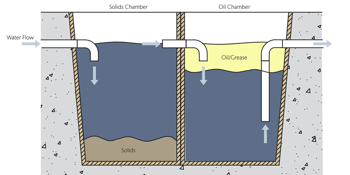 The Purpose Of Oil Water Separators And Why Maintenance Matters ...